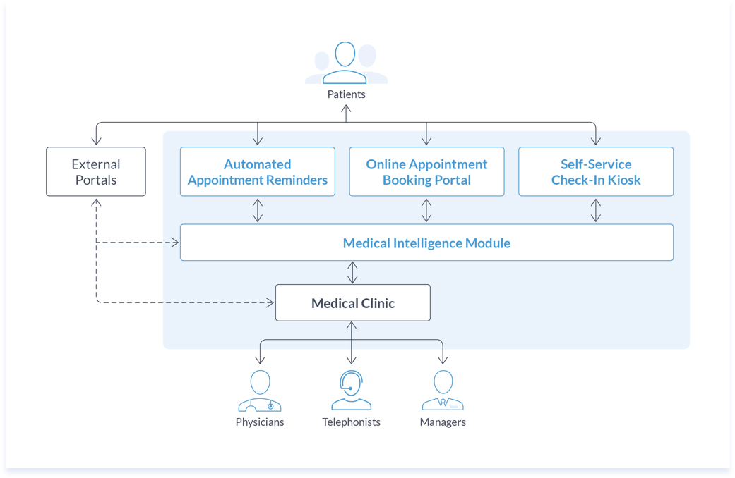 PetalMD Wins a TELUS Health Innovation Award for 2018