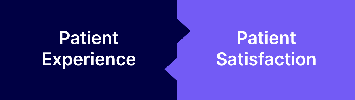 Patient Experience - The Complete Guide