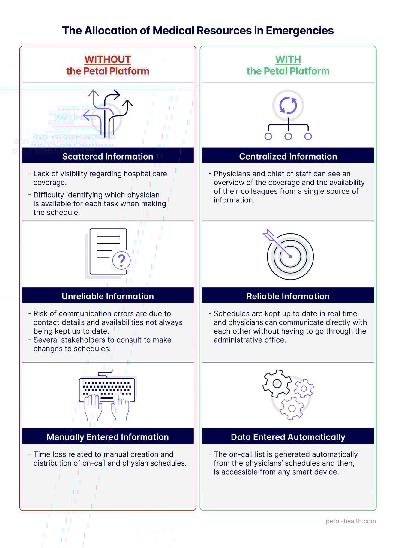 The Allocation of Medical Resources in Emergencies | Petal