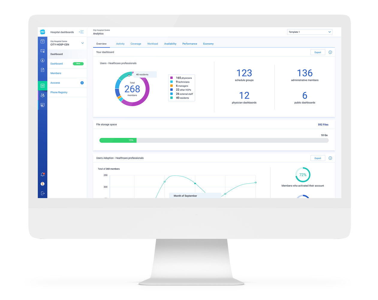 Centralized Physician Schedules: A Wise Choice