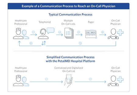 Code Orange: The Crucial Difference Digital Schedules Can Make When ...
