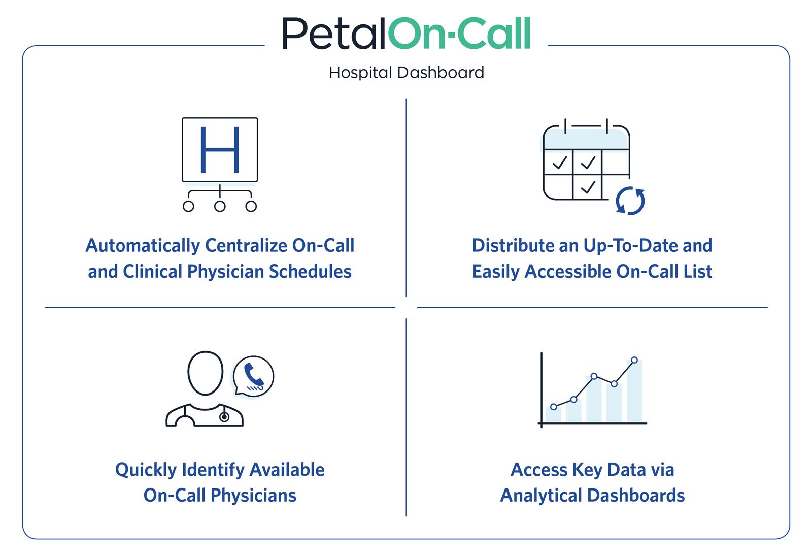 4 Ways to Optimize the Coordination of On-Call Physicians