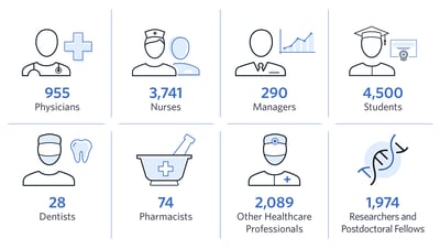 CHUM Chooses PetalMD Platform